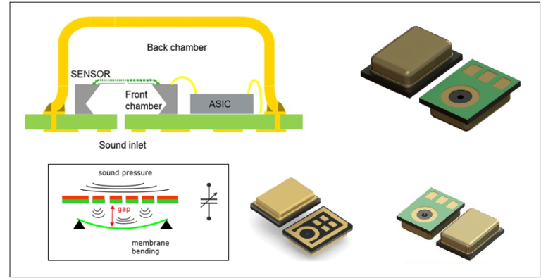 STMicroelectronics and DSP brings intelligence to MEMS Microphones - Israel Electronics News