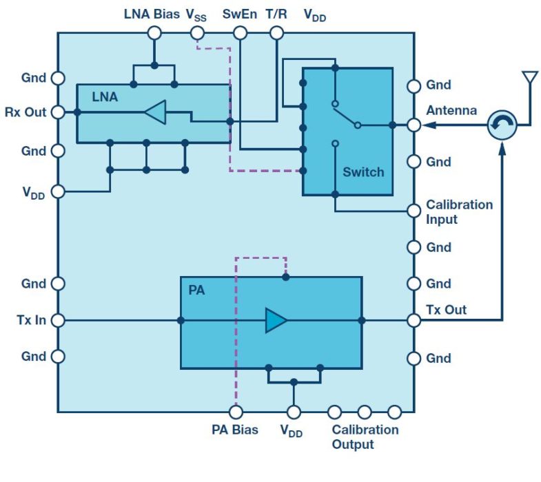 The Way to a New Phased Array Radar Architecture - Israel Electronics News