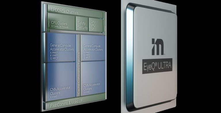 Mobileye's EyeQ Ultra Targets Consumer AVs - Israel Electronics News