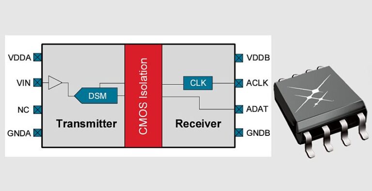 Skyworks' Si89xx Isolated Amplifier and Delta-Sigma Modulator Family ...